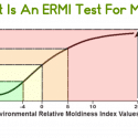 Mold Testing | Mold Help For You