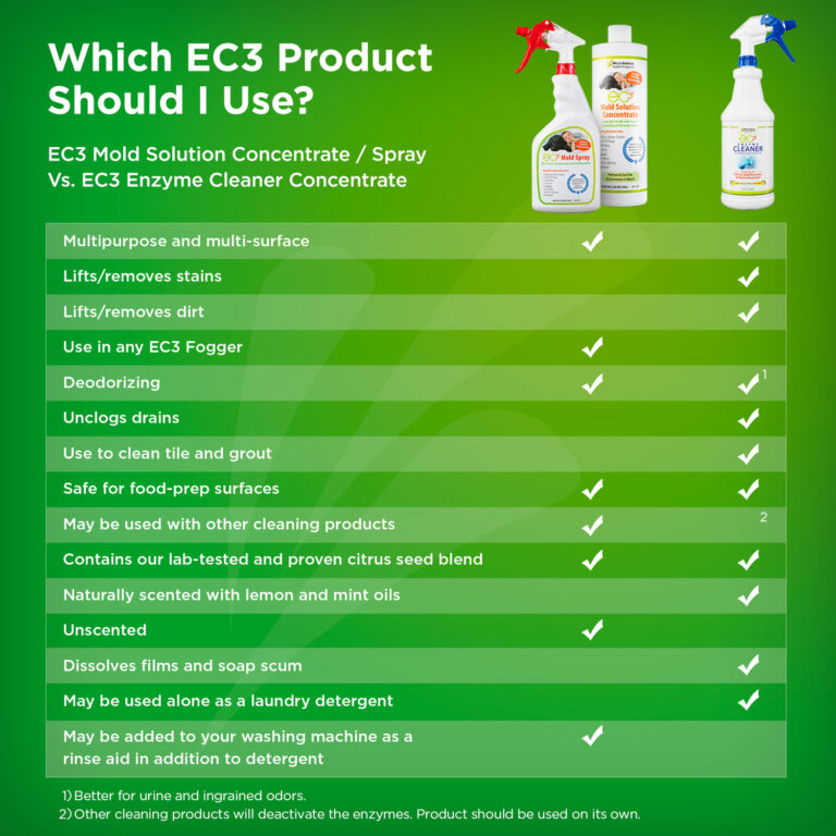 EC3 Products - Do They Really Work and How? | Mold Help For You